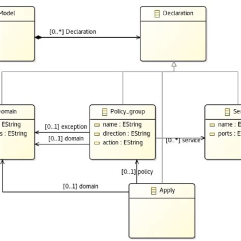 Uml Sequence Diagram Of Executor Engine Download Scientific Diagram