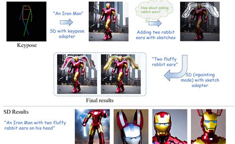 Tencent Ai Just Release Their Method And Code Very Similar To