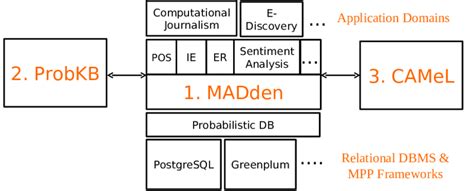 Architecture For Automatic Knowledge Base Construction Download