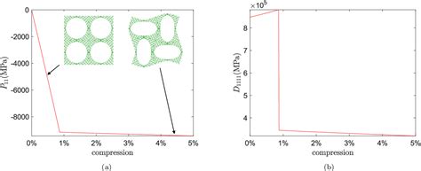 Figure 4 From Similarity Equivariant Graph Neural Networks For