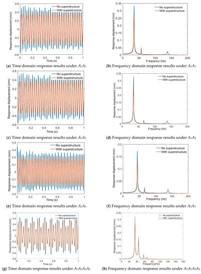 Actuators Special Issue Recent Developments In Precision Actuation Technologies