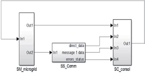 Example Of Microgrid Model With The Real Time Software Download