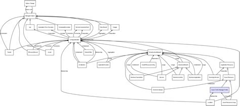 Ci Class Azure Traffic Manager Profile