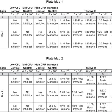 Intra Assay Precision Average SD And RSD Across Replicate Wells Download Scientific Diagram