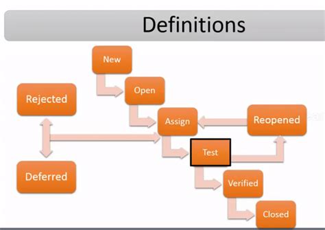 Defect Life Cycle Khandaker Toihidul Islam