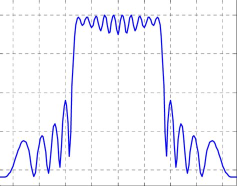 Aggregate Beampattern For Waveform Diverse Array Example Download
