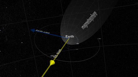 Nasa Svs Sentinels Of The Heliosphere