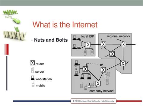 Nuts And Bolts View Of The Internet At Edward Gratwick Blog
