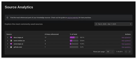 Source Analytics Kapa Ai Docs