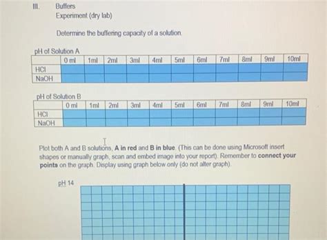 Iii Buffers Experiment Dry Lab Determine The