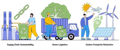 Supply Chain Sustainability Green Logistics Carbon Footprint Reduction Concept With Character