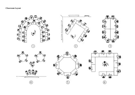 Classroom Layout