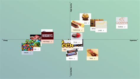 Perceptual Map Perceptual Map Template Groupmap