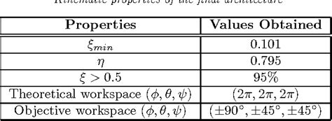 Figure 1 From SHaDe A New 3 DOF Haptic Device Semantic Scholar