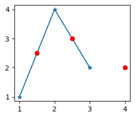 NumPy Interp Method With Examples
