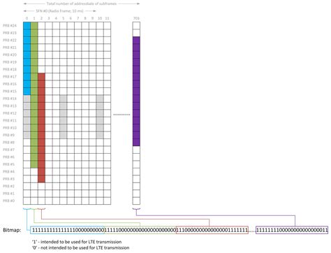 Nr Lte Coexistence Dynamic Spectrum Sharing Dss