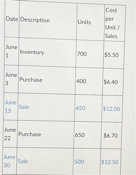 Solved Franco Company S Inventory Records Showed The Chegg
