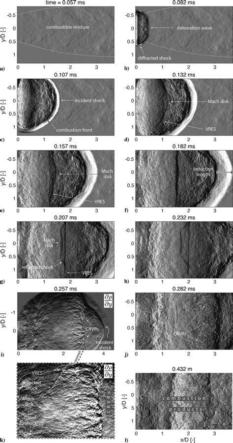 Evolution Of The Flow Features As A Detonation Wave Exits An Overfilled