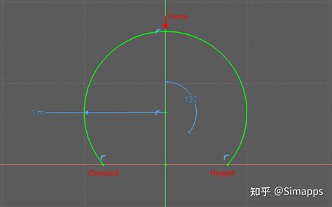 【simapps知识星球】simdroid 结构非线性测试：固支 铰支拱的非线性屈曲 知乎