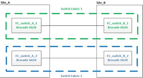 brocade san switch models sipbopqe