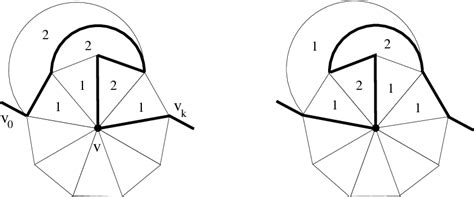 Figure 3 From Types Of Triangle In Hamiltonian Triangulations And An