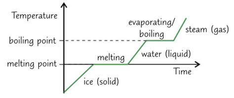 Thermal Physics 62 Flashcards Quizlet