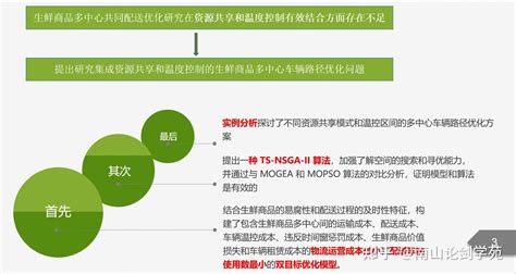 钩元摘秘：研读分享—《基于资源共享和温度控制的生鲜商品多中心车辆路径优化问题》 知乎