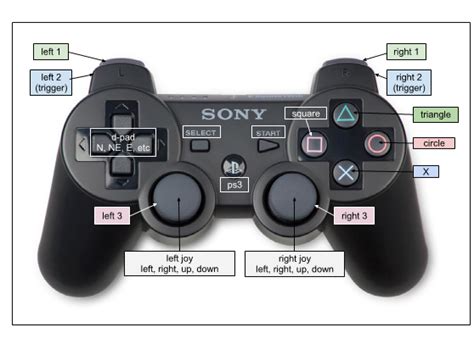 Gamepad