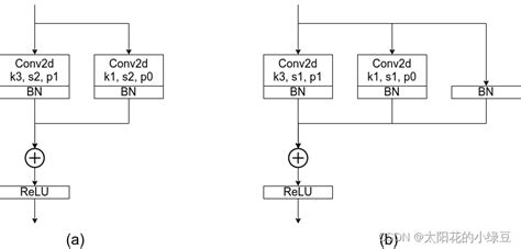 Repvgg网络详解repvggblock Csdn博客