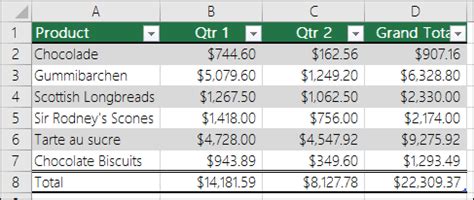 Access Excel Tables With Python Data Wrangling And Automation