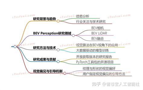 Tpami 2024 综述论文一览 Part1（12篇）ieee Transactions On Pattern Analysis And