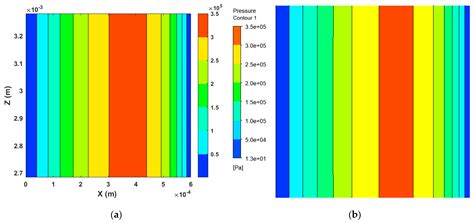 Lubricants Free Full Text Numerical Simulation Of The Lubricant Solid Interface Using The