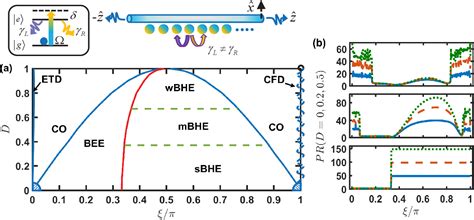 [pdf] Steady State Phase Diagram Of A Weakly Driven Chiral Coupled