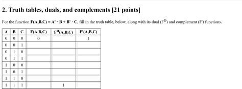 Solved 2 Truth Tables Duals And Complements 21 Points]