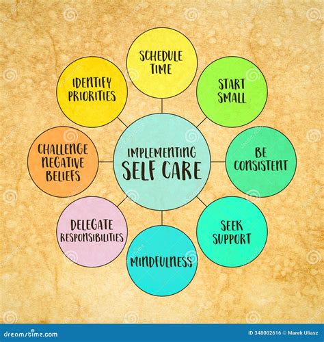 Implementing Self Care Lifestyle Concept Infographics Stock Photo