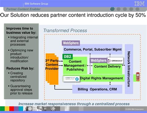 Ppt Ibm Middleware Solutions For Telecommunications Powerpoint