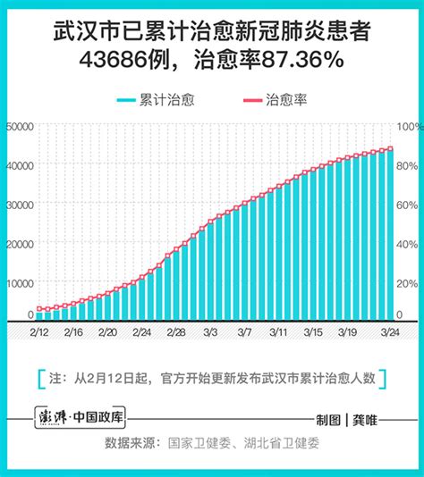 新冠肺炎疫情风险由高转中，“封城”63天的武汉经历了什么