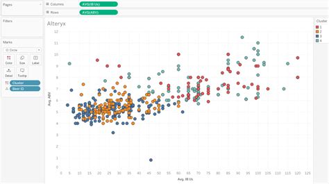 Statistics Series 11 Cluster Analysis In Alteryx The Data School