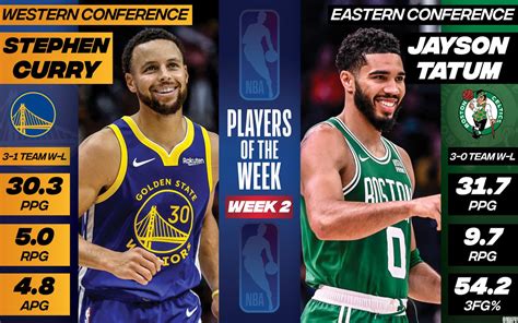 Warriors Stephen Curry Celtics Jayson Tatum Named Nba Players Of The