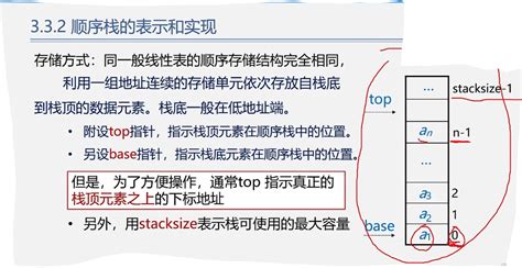 数据结构——栈和队列的表示与实现详解循环队列元素e入队 Csdn博客
