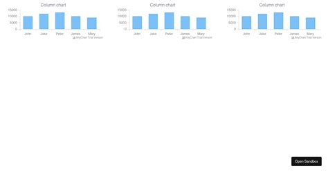 React Bootstrap Anychart Codesandbox