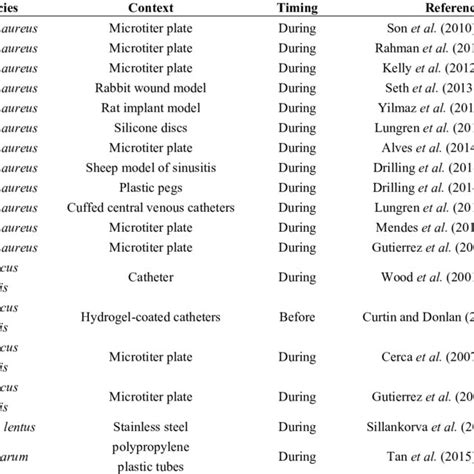 Pdf Ecology Of Anti Biofilm Agents Ii Bacteriophage Exploitation And