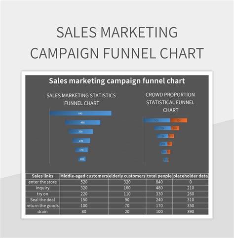 Sales Marketing Campaign Funnel Chart Excel Template And Google Sheets File For Free Download
