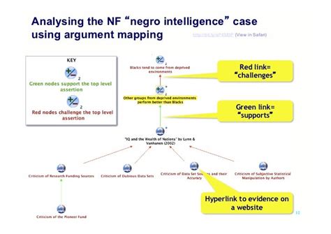 Argument Mapping Overview