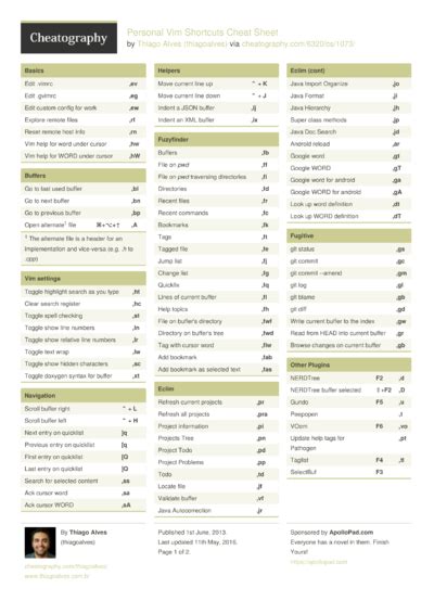 72 Osx Cheat Sheets Cheat Sheets For Every Occasion