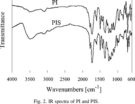 Figure 2 From New Positive Type Photosensitive Polyimide Having Sulfo