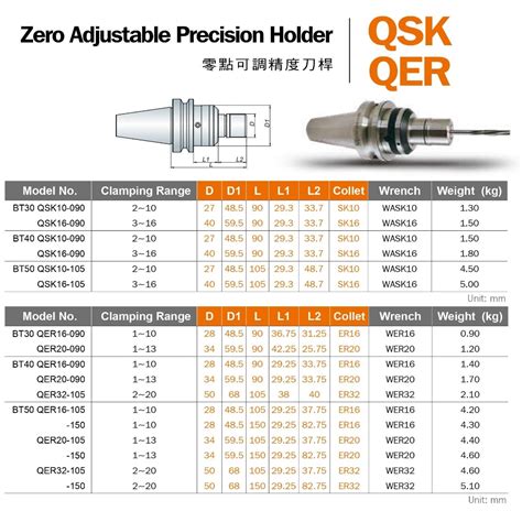 安威aw Qskqer 零點可調精度刀桿 價格請來電或留言洽詢 蝦皮購物