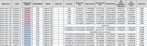 Cnn 모델 Tensorrt Convert 및 Inference · Issue 47 · Ddps Labedge