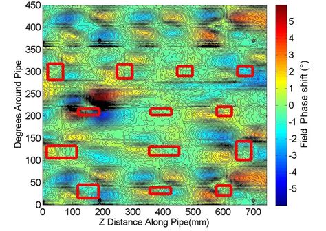 42 Phi Field Phase Shift Full Scan Area 100 A Excitation Current