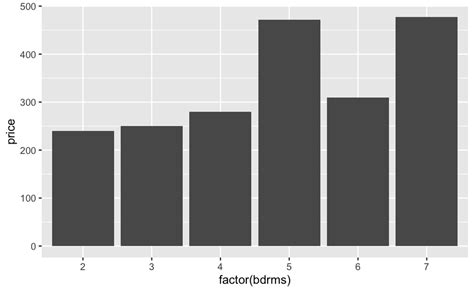 Vinicius Oike ggplot2 Do básico ao intermediário